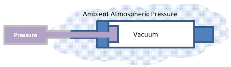 Pressure References - Taber Transducer